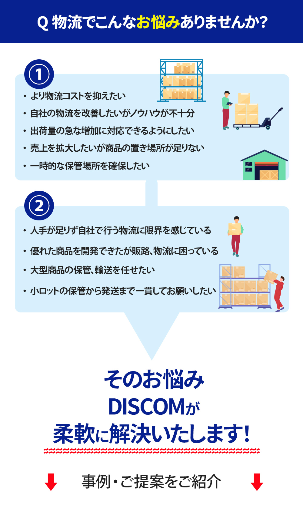 株式会社DISCOM_物流アウトソーシングならDISCOMにおまかせ